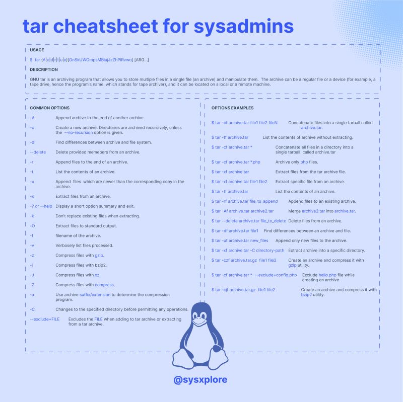 sysxplore on LinkedIn: GNU/Linux tar command cheatsheet sysxplore on LinkedIn: GNU/Linux tar command cheatsheet