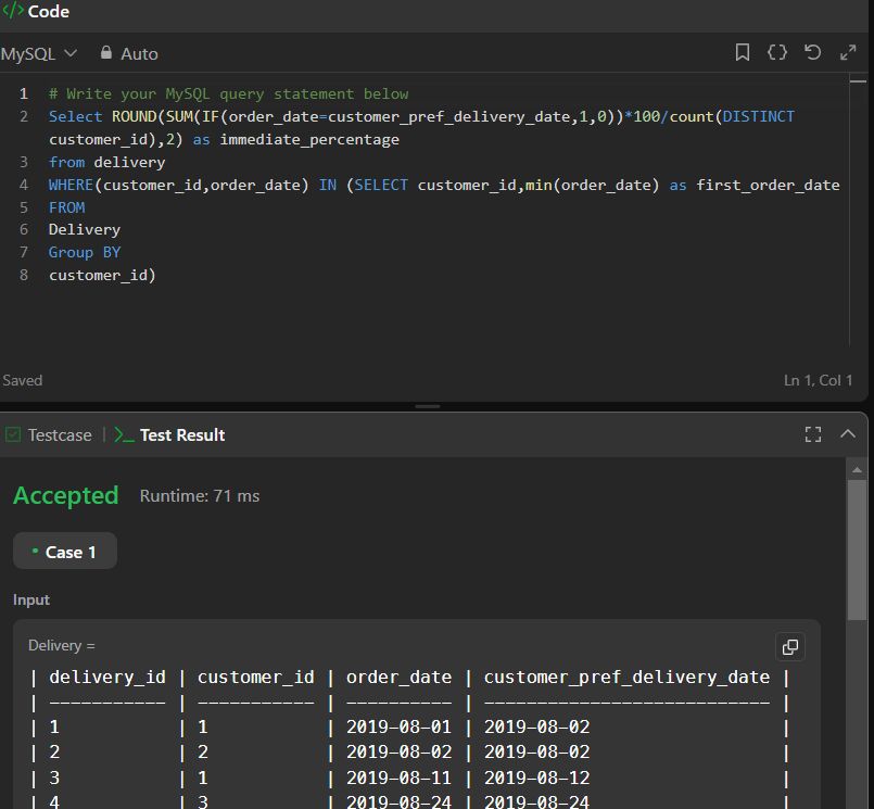 How SQL revisited my SQL query for e-commerce | Vijay Yadav posted on ... How SQL revisited my SQL query for e-commerce | Vijay Yadav posted on ...