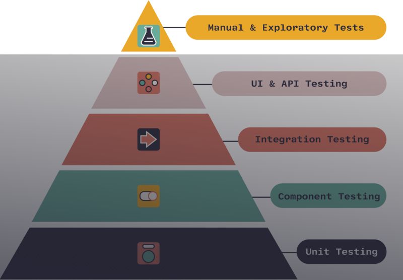 Shaimaa Zakout 🇵🇸 on LinkedIn: #testing #qa #softwaretesting #agile Shaimaa Zakout 🇵🇸 on LinkedIn: #testing #qa #softwaretesting #agile