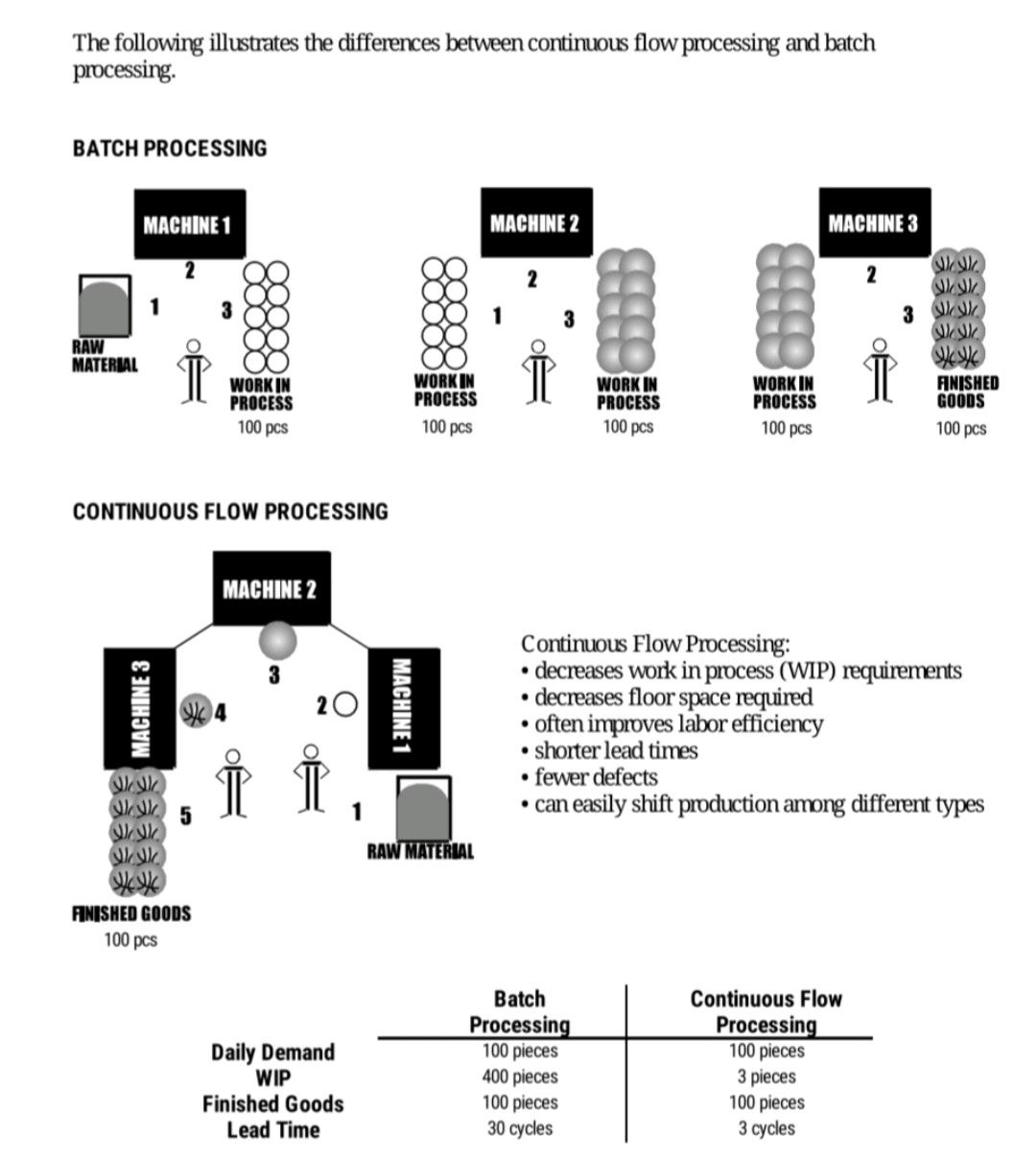 Continuous Flow vs. Batch Processing | Osama Ameen Kamel Continuous Flow vs. Batch Processing | Osama Ameen Kamel