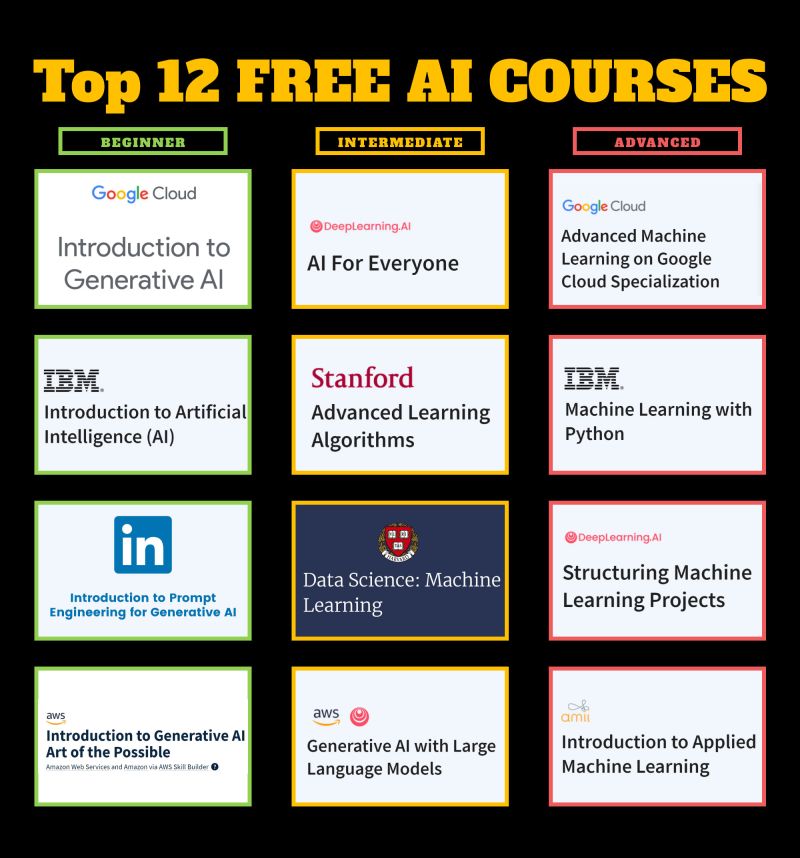 Khizer Abbas on LinkedIn: If you're not learning AI, you're falling ... Khizer Abbas on LinkedIn: If you're not learning AI, you're falling ...