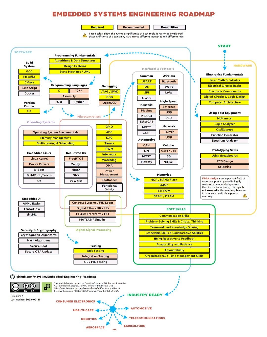 Prashant Rokade on LinkedIn: #softwareengineering #programming # ... Prashant Rokade on LinkedIn: #softwareengineering #programming # ...