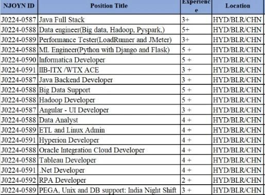 Gopinath Goswami on LinkedIn: #java #javafullstackdeveloper # ... Gopinath Goswami on LinkedIn: #java #javafullstackdeveloper # ...