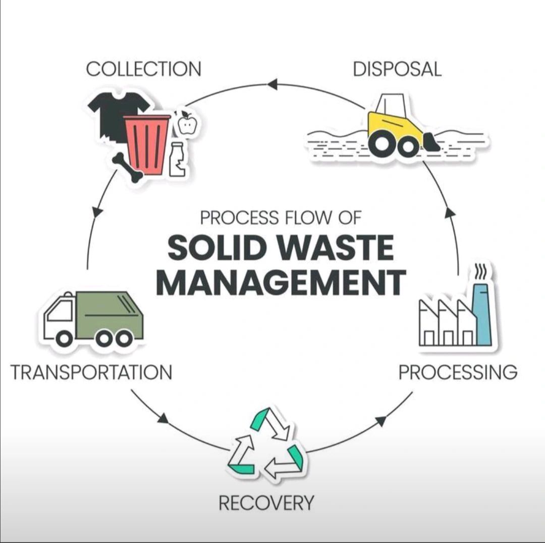 Nitish Kumar Singh on LinkedIn: #pdca Nitish Kumar Singh on LinkedIn: #pdca