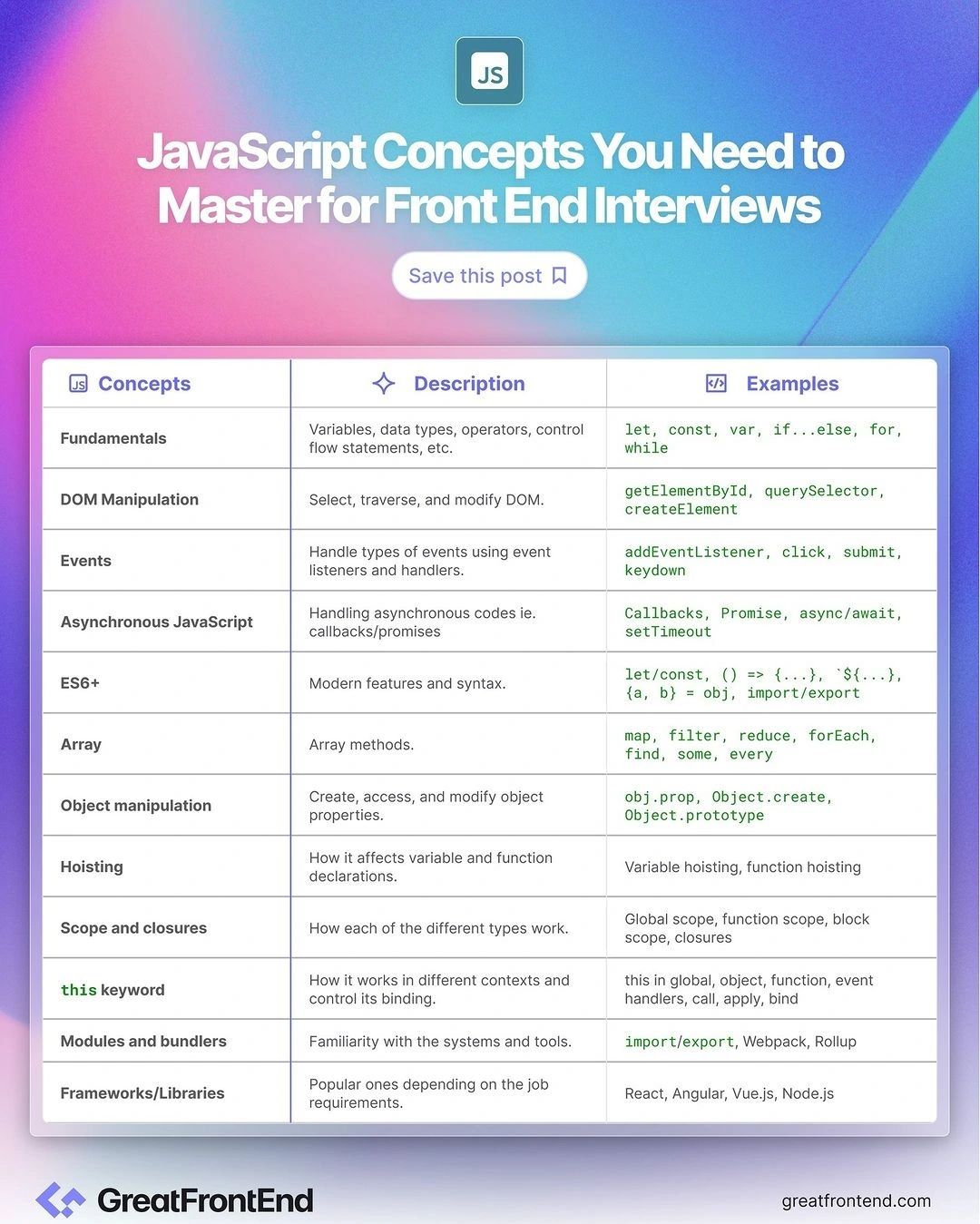 Ram Maheshwari ♾️ on LinkedIn: Important JavaScript Concepts you need ... Ram Maheshwari ♾️ on LinkedIn: Important JavaScript Concepts you need ...