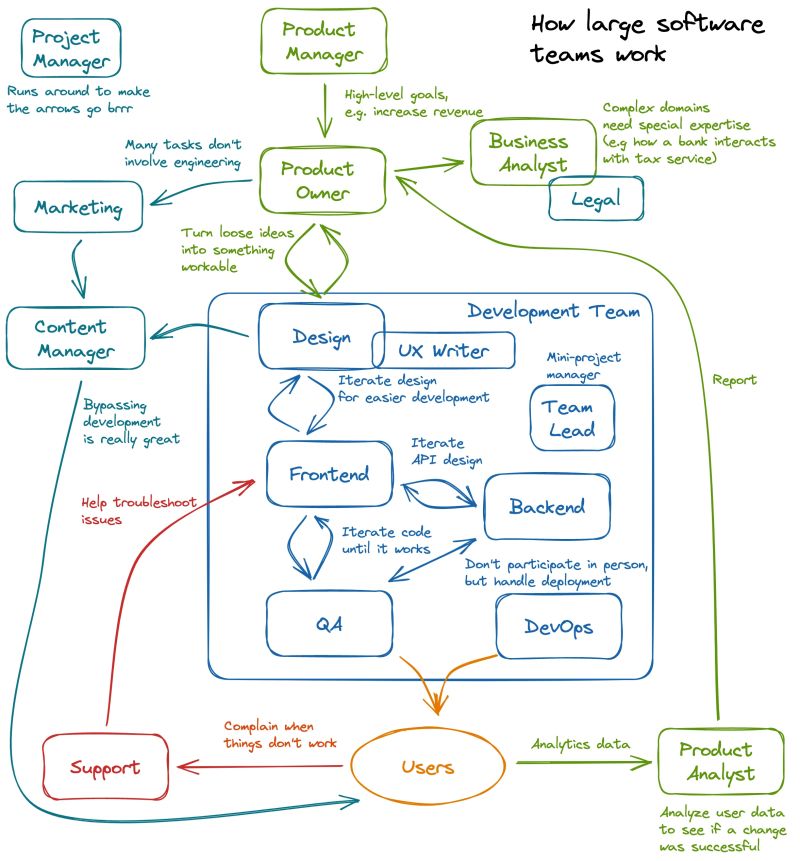 Ram Maheshwari ♾️ on LinkedIn: #html #css #javascript #100daysofcode # ... Ram Maheshwari ♾️ on LinkedIn: #html #css #javascript #100daysofcode # ...