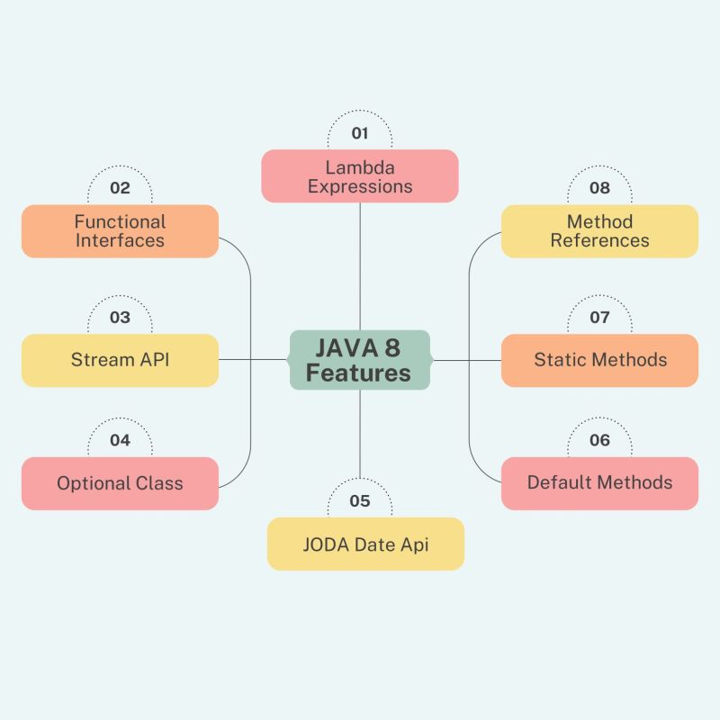 Amal Loukil on LinkedIn: #java Amal Loukil on LinkedIn: #java
