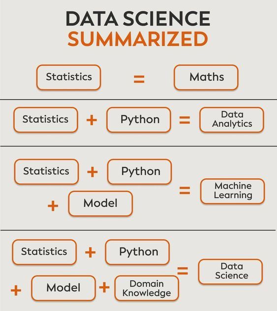 Shwati Kumar on LinkedIn: ๐๐๐ญ๐ ๐๐๐ข๐๐ง๐๐ ๐๐ข๐ฆ๐ฉ๐ฅ๐ข๐๐ข๐๐ Data science is a ... Shwati Kumar on LinkedIn: ๐๐๐ญ๐ ๐๐๐ข๐๐ง๐๐ ๐๐ข๐ฆ๐ฉ๐ฅ๐ข๐๐ข๐๐ Data science is a ...