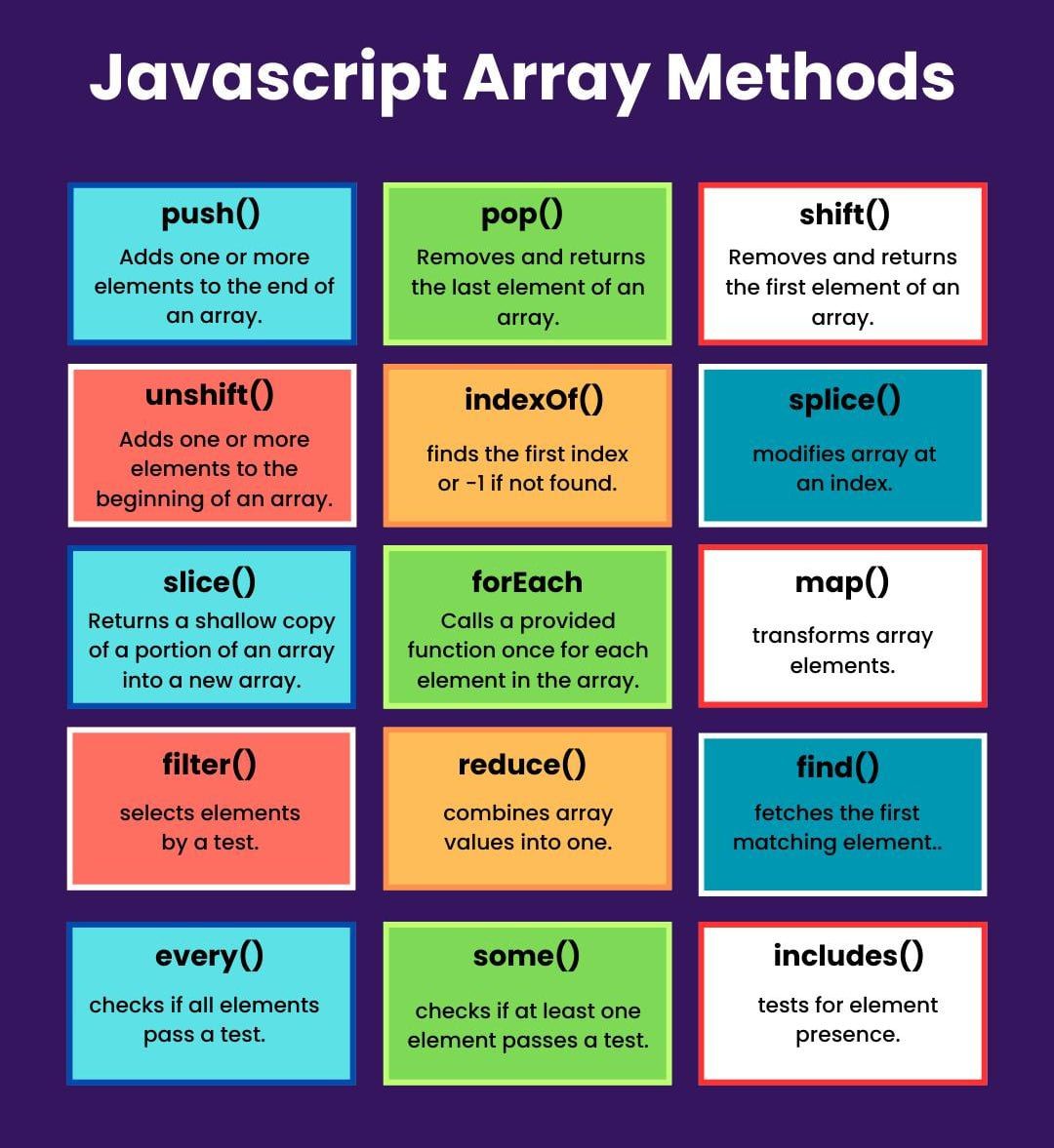 #javascript #js #jsarray #array #frontend #webdevelopment #coding # ... #javascript #js #jsarray #array #frontend #webdevelopment #coding # ...