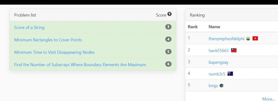 Gagan Raj on LinkedIn: #leetcode #contest #problemsolving Gagan Raj on LinkedIn: #leetcode #contest #problemsolving