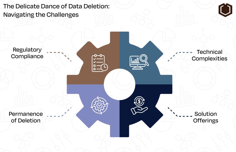 Data Deletion: How Espresso Data Privacy can help | Espresso Data ... Data Deletion: How Espresso Data Privacy can help | Espresso Data ...