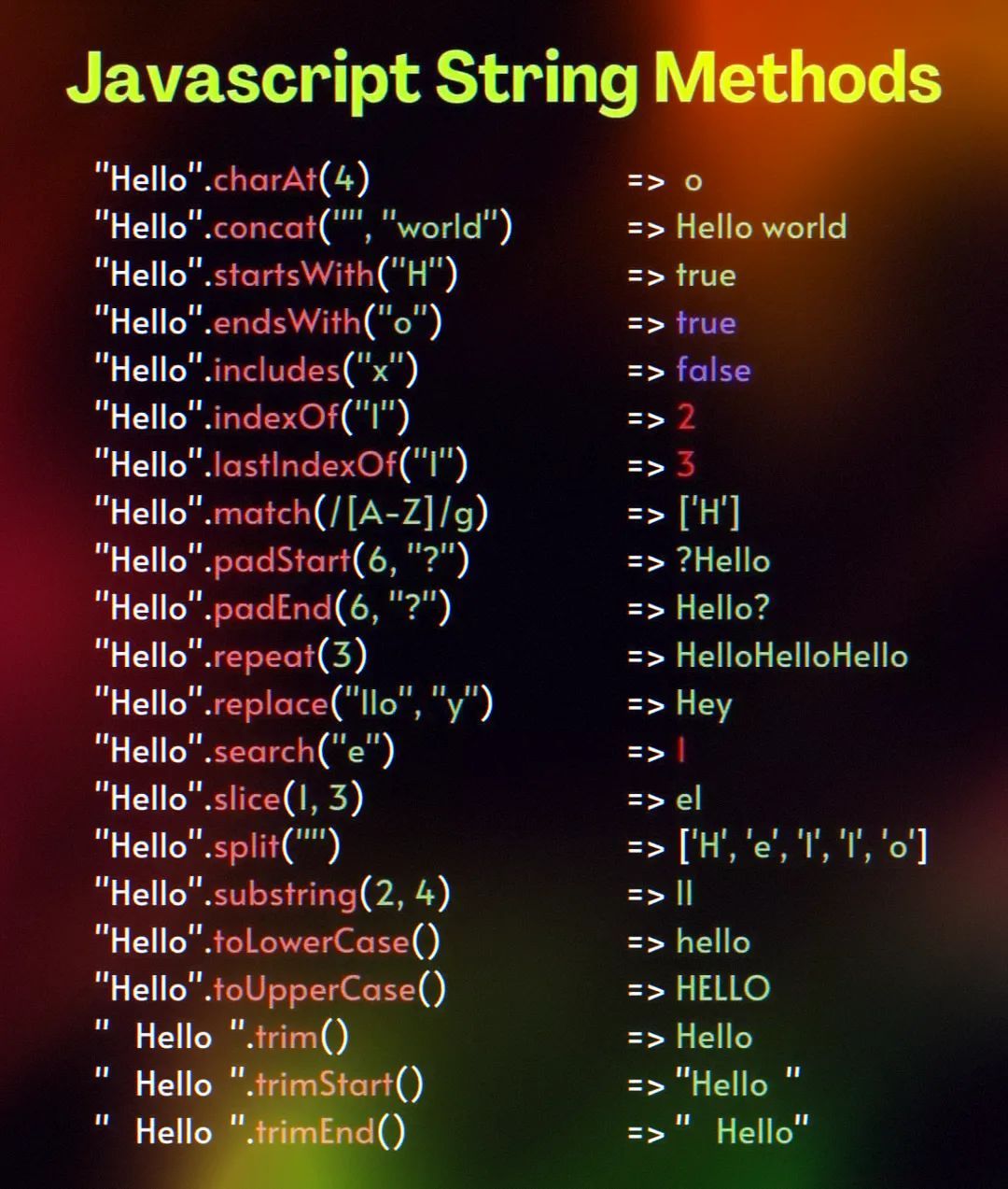 Neha Gill on LinkedIn: 💡JavaScript string methods! 💻 ... Neha Gill on LinkedIn: 💡JavaScript string methods! 💻 ...