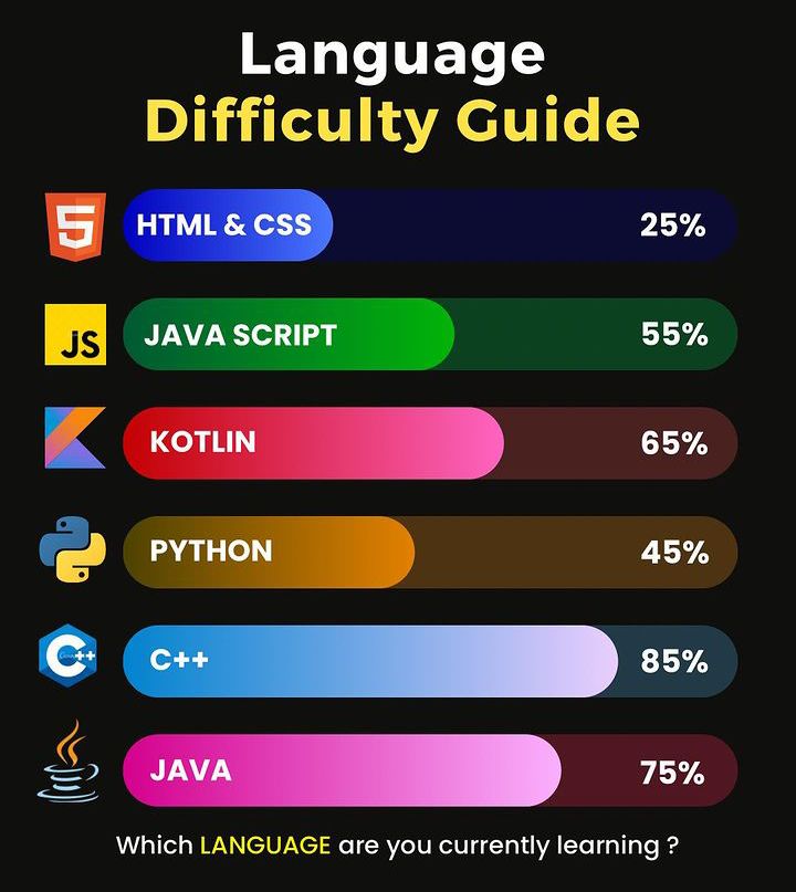 Abbas Khan on LinkedIn: #python #pythonprogramming #html5 #kotlin #c # ... Abbas Khan on LinkedIn: #python #pythonprogramming #html5 #kotlin #c # ...