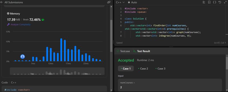 Lalith Anand on LinkedIn: #100daysofleetcode #algorithms # ... Lalith Anand on LinkedIn: #100daysofleetcode #algorithms # ...