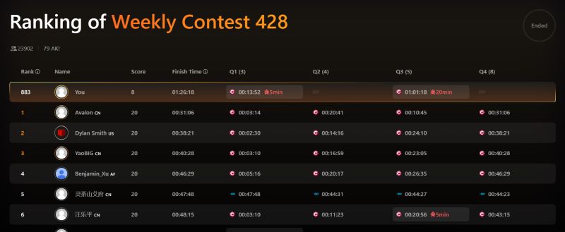 Nishant Gupta on LinkedIn: #leetcode #leetcodecontest #leetcode2024 # ... Nishant Gupta on LinkedIn: #leetcode #leetcodecontest #leetcode2024 # ...