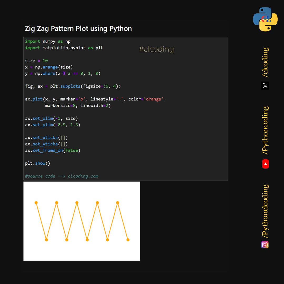 Zig Zag Pattern Plot using Python | Python Coding Zig Zag Pattern Plot using Python | Python Coding