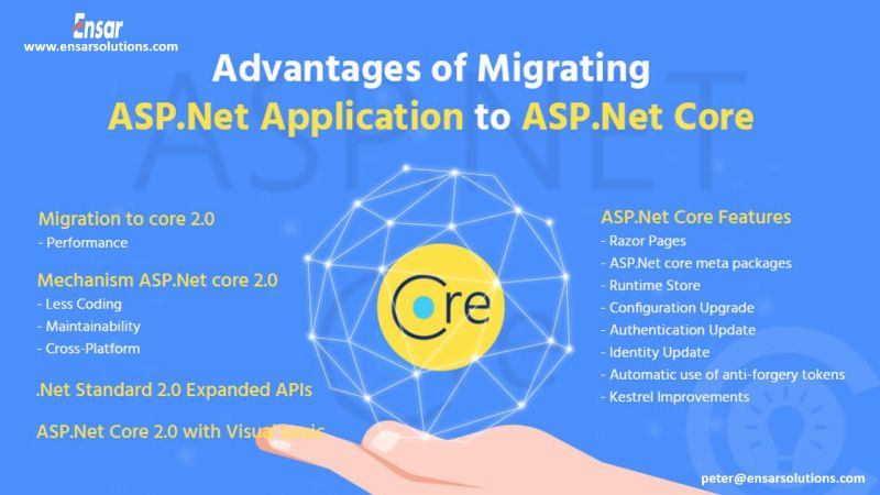 Peter P on LinkedIn: #aspnet #angular #aspnetcore #csharp #sqlserver # ... Peter P on LinkedIn: #aspnet #angular #aspnetcore #csharp #sqlserver # ...
