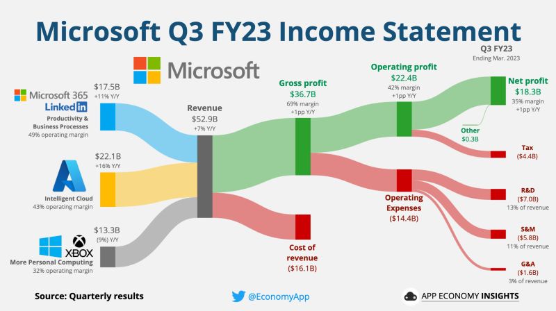 YUN ZHU auf LinkedIn: #micorsoft YUN ZHU auf LinkedIn: #micorsoft