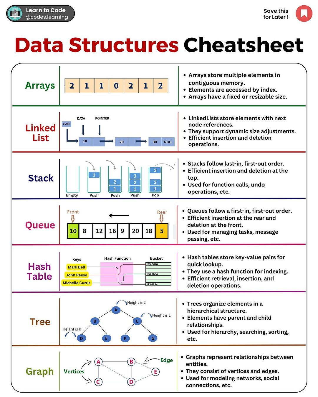 #datastructures #algorithms #coding #softwareengineer #programmer ... #datastructures #algorithms #coding #softwareengineer #programmer ...