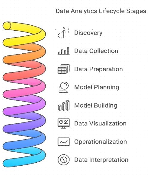 #dataanalytics #techcareer #python #bigdata | Rupnath Shaw #dataanalytics #techcareer #python #bigdata | Rupnath Shaw