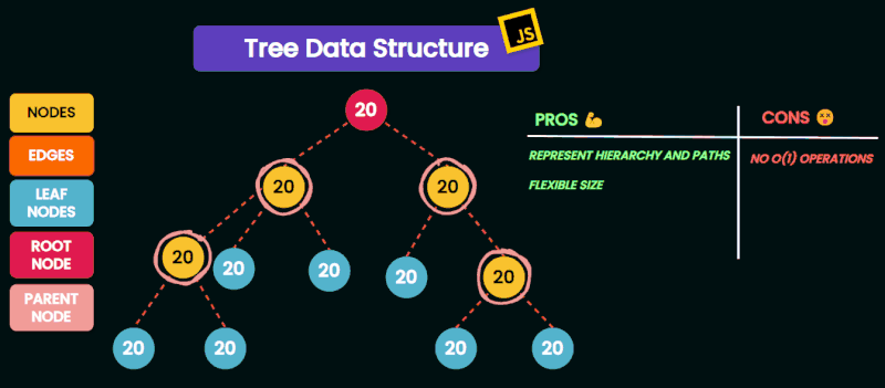 Ceyhun Atageç on LinkedIn: #javascript #tree #datastructures #algorithms Ceyhun Atageç on LinkedIn: #javascript #tree #datastructures #algorithms