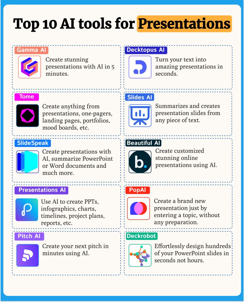 Hamna Aslam Kahn on LinkedIn: Stop wasting time creating presentations ... Hamna Aslam Kahn on LinkedIn: Stop wasting time creating presentations ...