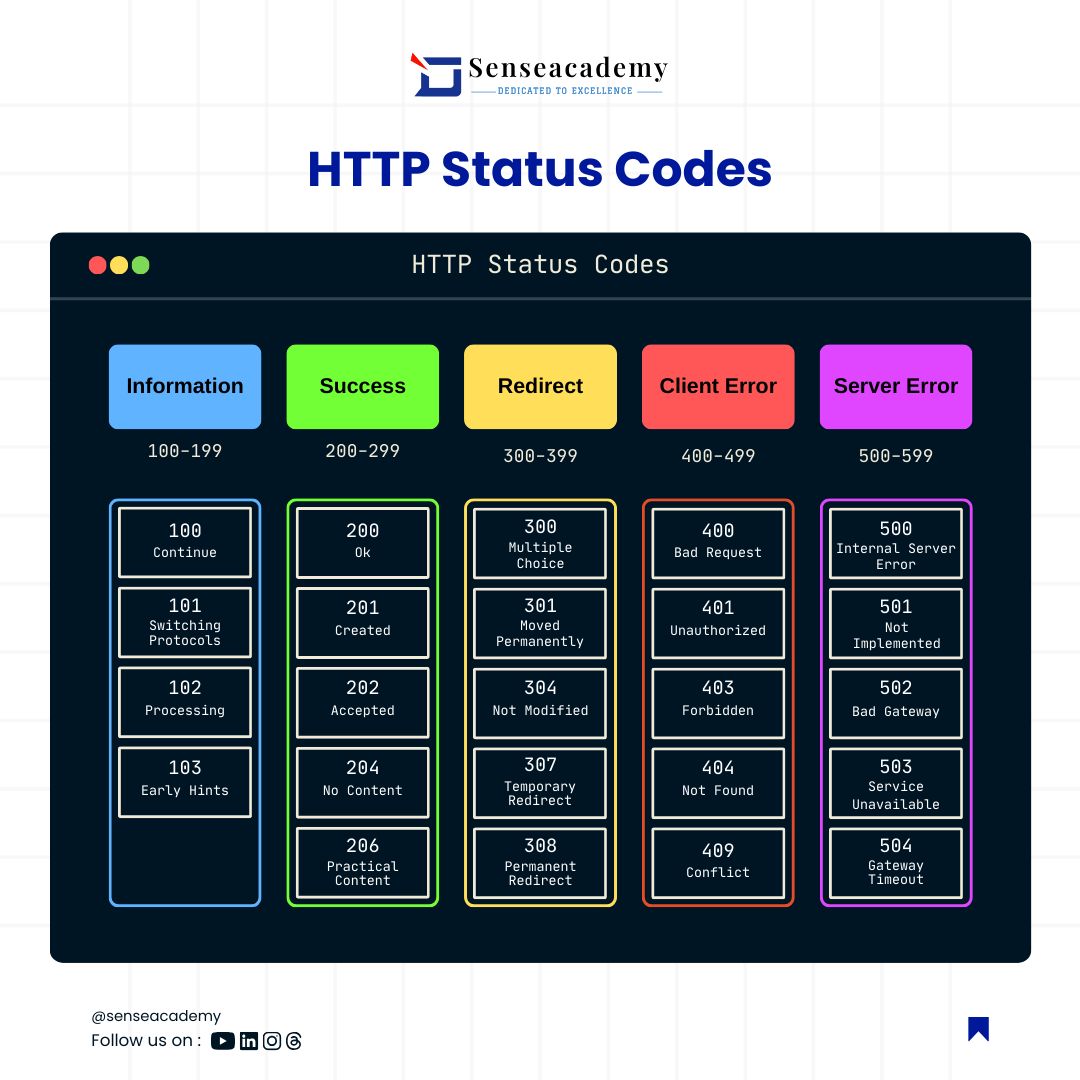 #http #webdev #development #coding #programmer #programminglife ... #http #webdev #development #coding #programmer #programminglife ...
