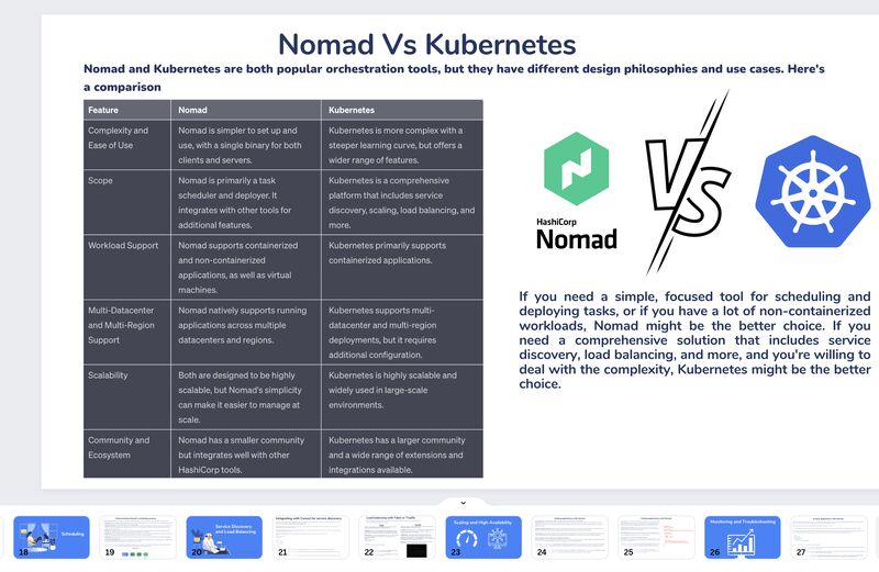 Sandip Das on LinkedIn: #devops #hashicorp #nomad #containerisation Sandip Das on LinkedIn: #devops #hashicorp #nomad #containerisation