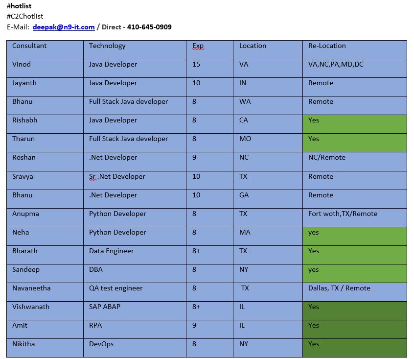 #hotlist #c2chotlist #javadeveloper #python #dataengineer #qaautomation ... #hotlist #c2chotlist #javadeveloper #python #dataengineer #qaautomation ...