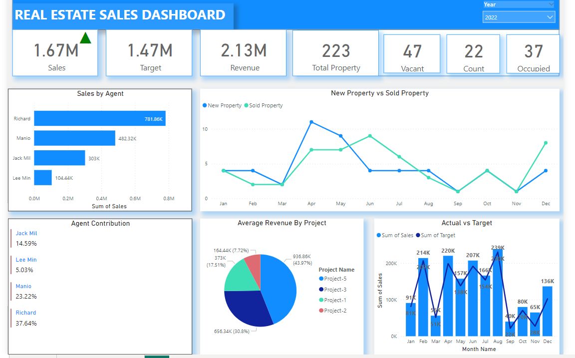 Mohammed Aquib Mansuri on LinkedIn: #lifelonglearningskill #powerbi # ... Mohammed Aquib Mansuri on LinkedIn: #lifelonglearningskill #powerbi # ...