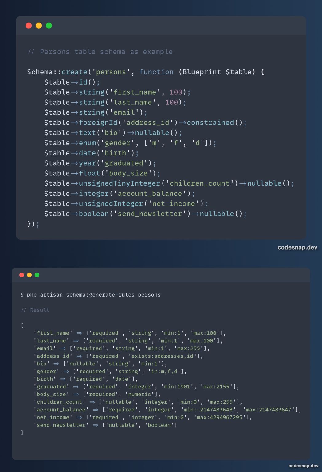 Learn about Laravel Schema Rules | Wassim Bouchahma posted on the topic ... Learn about Laravel Schema Rules | Wassim Bouchahma posted on the topic ...