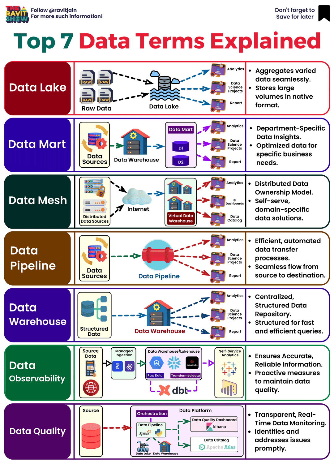 Ravit Jain on LinkedIn: #data #dataanalytics #analytics #ai # ... Ravit Jain on LinkedIn: #data #dataanalytics #analytics #ai # ...