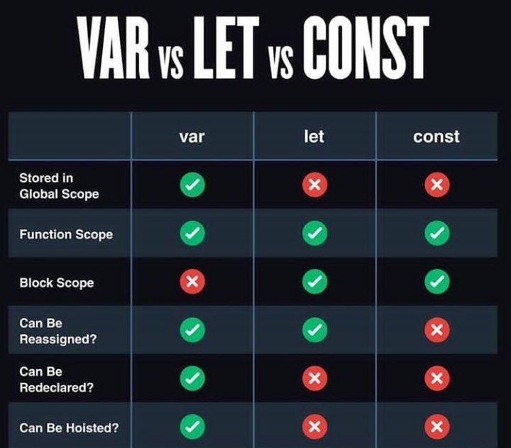 Bazil Akbar on LinkedIn: #javascript #javascriptvariables Bazil Akbar on LinkedIn: #javascript #javascriptvariables