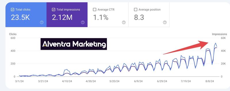 Sarvesh Shrivastava on LinkedIn: Do This to Rank in DAYS, Not MONTHS. 👇 ... Sarvesh Shrivastava on LinkedIn: Do This to Rank in DAYS, Not MONTHS. 👇 ...