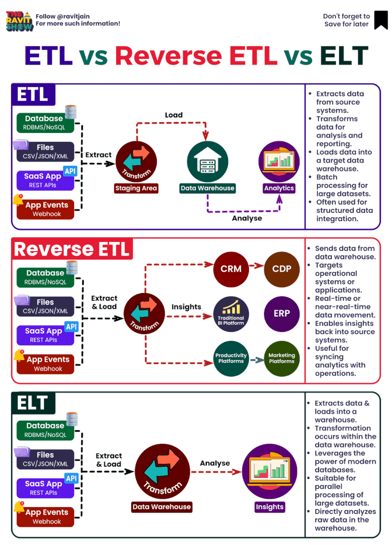 Harisha Lakshan Warnakulasuriya(BSc.(ousl)) on LinkedIn: ETL vs Reverse ... Harisha Lakshan Warnakulasuriya(BSc.(ousl)) on LinkedIn: ETL vs Reverse ...