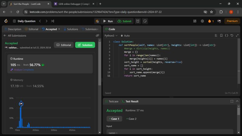 Vaibhav V. on LinkedIn: #100daysofleetcode #leetcode #programming ... Vaibhav V. on LinkedIn: #100daysofleetcode #leetcode #programming ...