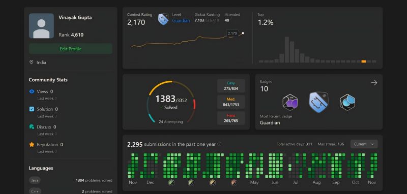 Vinayak Gupta on LinkedIn: #coding #leetcode | 44 comments Vinayak Gupta on LinkedIn: #coding #leetcode | 44 comments
