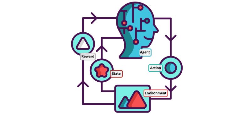 Aditya Raj Gupta on LinkedIn: Reinforcement Learning in Real-World ... Aditya Raj Gupta on LinkedIn: Reinforcement Learning in Real-World ...