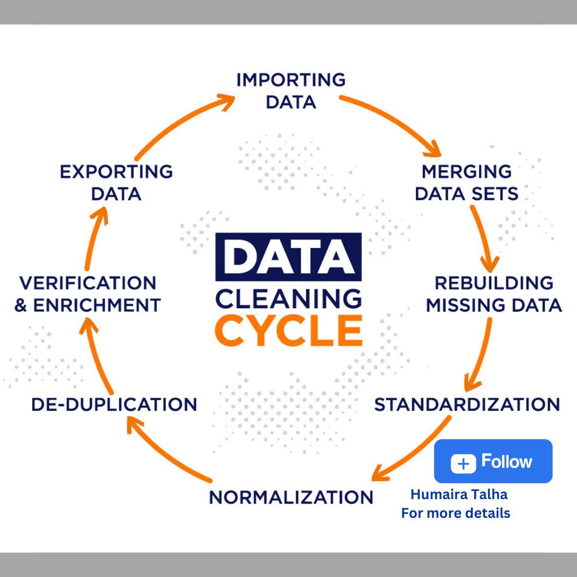 Humaira Talha on LinkedIn: #data #dataanalytics #dataanalyst # ... Humaira Talha on LinkedIn: #data #dataanalytics #dataanalyst # ...