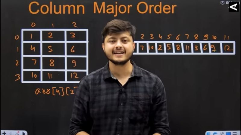 Priya Singh on LinkedIn: #dsa #dsachallenge #coderarmy ... Priya Singh on LinkedIn: #dsa #dsachallenge #coderarmy ...