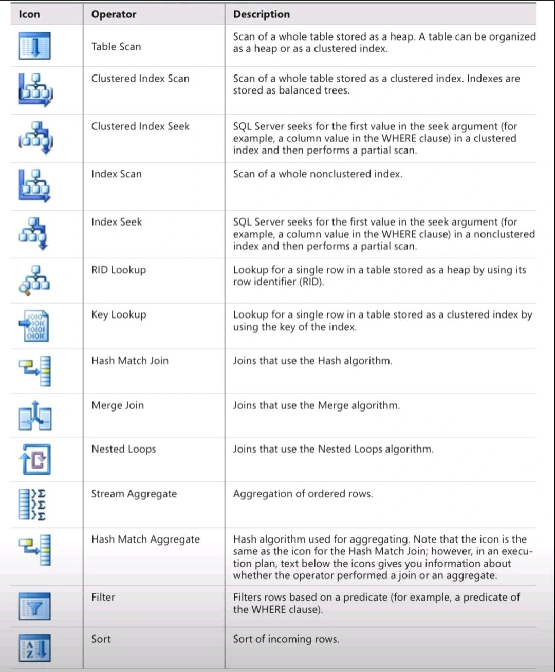 #youtube #website #linkedin #facebook #twitter #tumblr #sql #database ... #youtube #website #linkedin #facebook #twitter #tumblr #sql #database ...