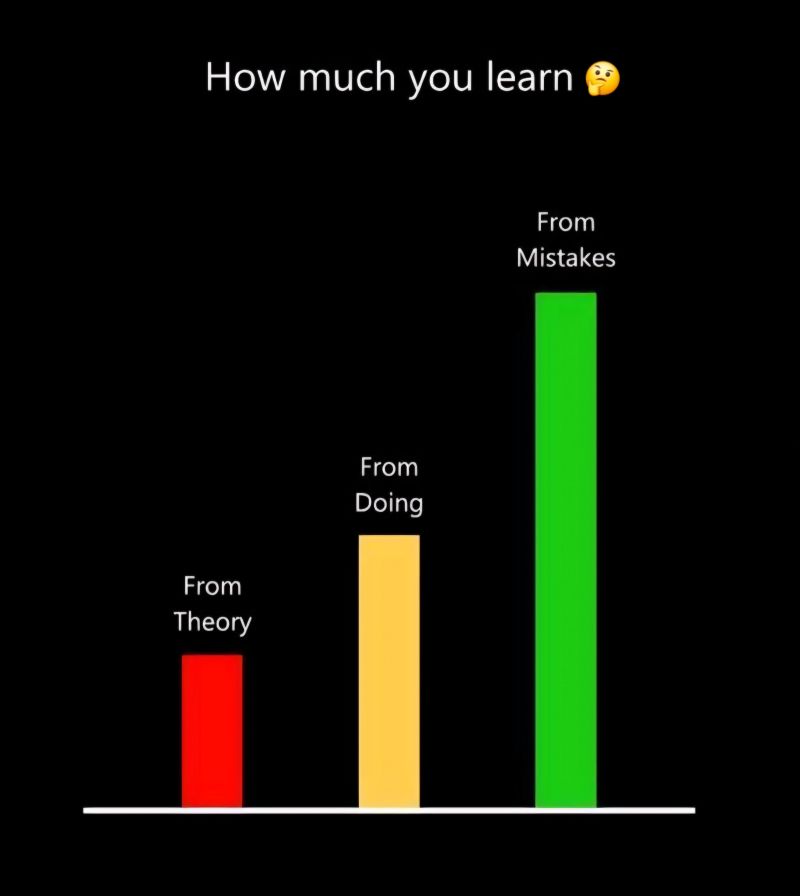 Dhruvin Dhameliya on LinkedIn: #softwareengineering #programming #india Dhruvin Dhameliya on LinkedIn: #softwareengineering #programming #india