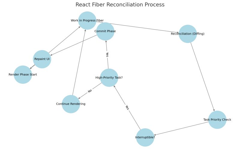 Akanksha Pabaiya on LinkedIn: #react #reactfiber #learning Akanksha Pabaiya on LinkedIn: #react #reactfiber #learning