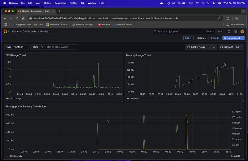 #nodejs #devops #grafana #prometheus #loki #monitoring # ... #nodejs #devops #grafana #prometheus #loki #monitoring # ...