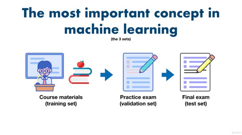Sanket Kumkar on LinkedIn: #machinelearning #ai #traintestsplit # ... Sanket Kumkar on LinkedIn: #machinelearning #ai #traintestsplit # ...