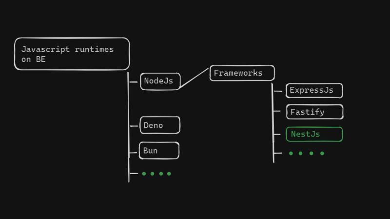 Muhammad Faraz Ali on LinkedIn: #nestjs #javascript #nodejs #nesjs # ... Muhammad Faraz Ali on LinkedIn: #nestjs #javascript #nodejs #nesjs # ...