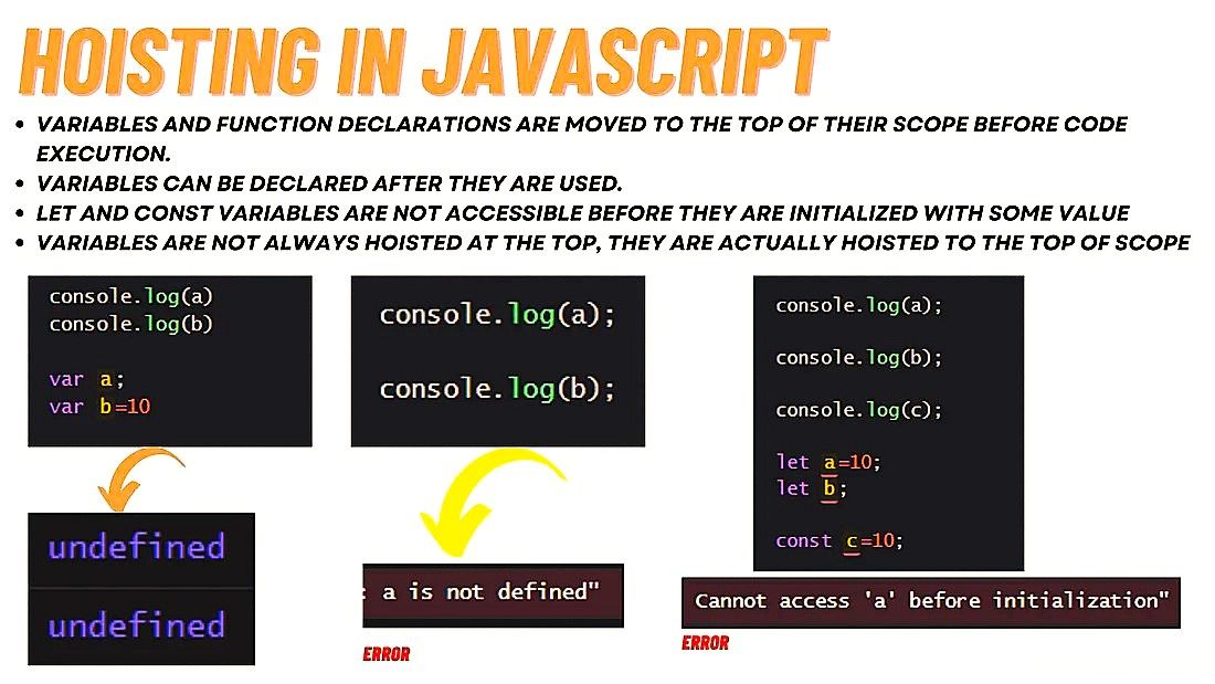 Rohit Soni on LinkedIn: #javascript #webdevelopment #programmingtips # ... Rohit Soni on LinkedIn: #javascript #webdevelopment #programmingtips # ...