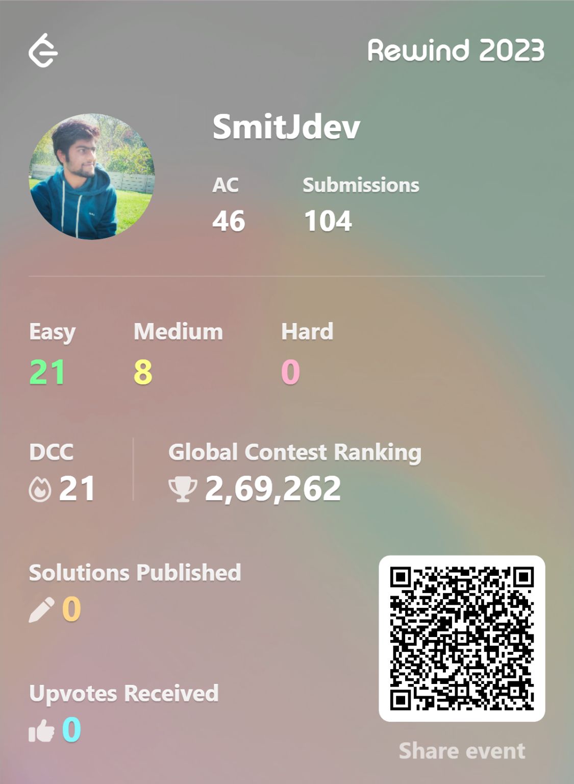 Smit Patel on LinkedIn: #leetcode2023 #scaler #scaleracademy #dsa Smit Patel on LinkedIn: #leetcode2023 #scaler #scaleracademy #dsa