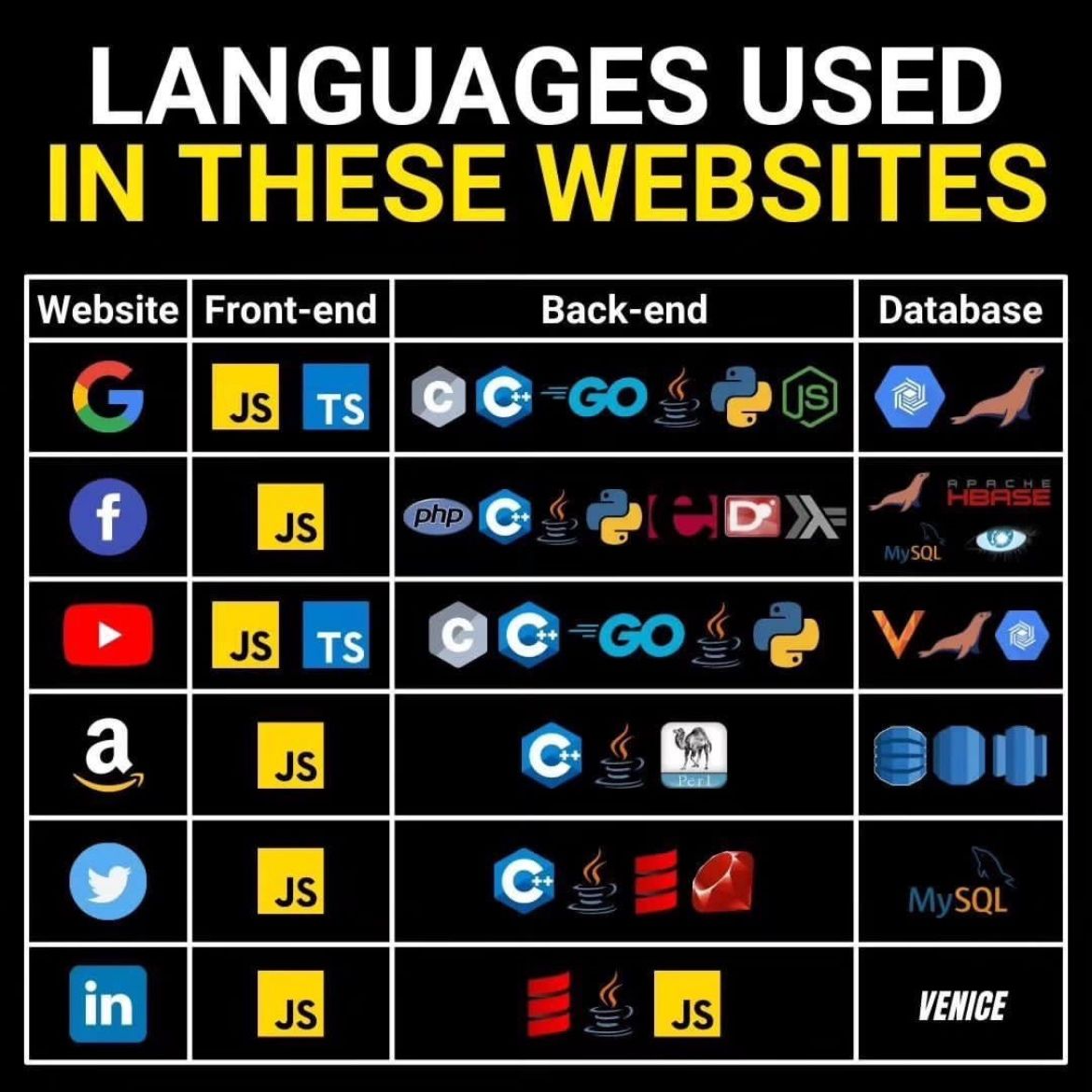 Mohammad Roudbari on LinkedIn: #django #django #backend #javascript #c ... Mohammad Roudbari on LinkedIn: #django #django #backend #javascript #c ...