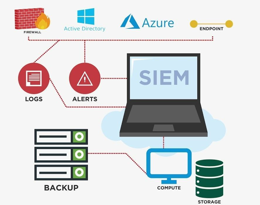 Mohamed Syed Abdul Rahman Alfasi Mohamed Osman posted on LinkedIn Mohamed Syed Abdul Rahman Alfasi Mohamed Osman posted on LinkedIn
